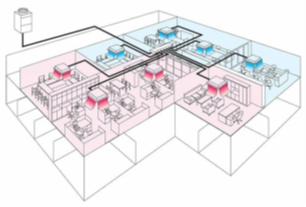 Heat Recovery VRF Systems